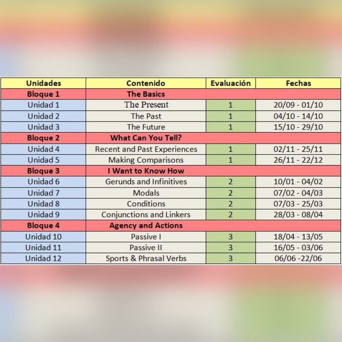 Temporalización :: THE BIG CLASS THEORY